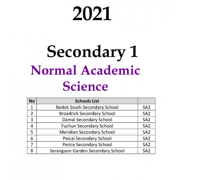 SECONDARY 1 SOFT COPIES – Pastyearexampaperssg
