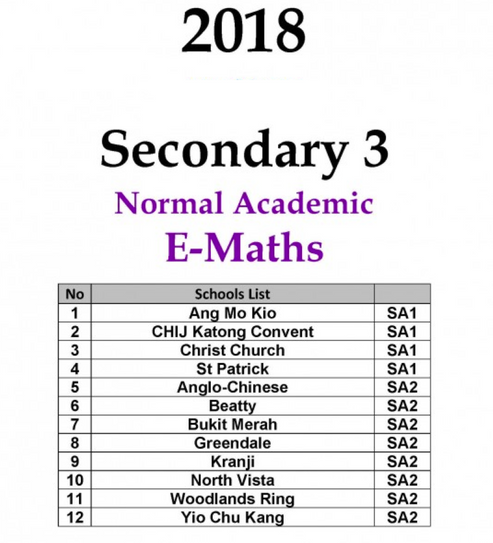 Secondary 3 (Normal Academics / Technical) – Pastyearexampaperssg